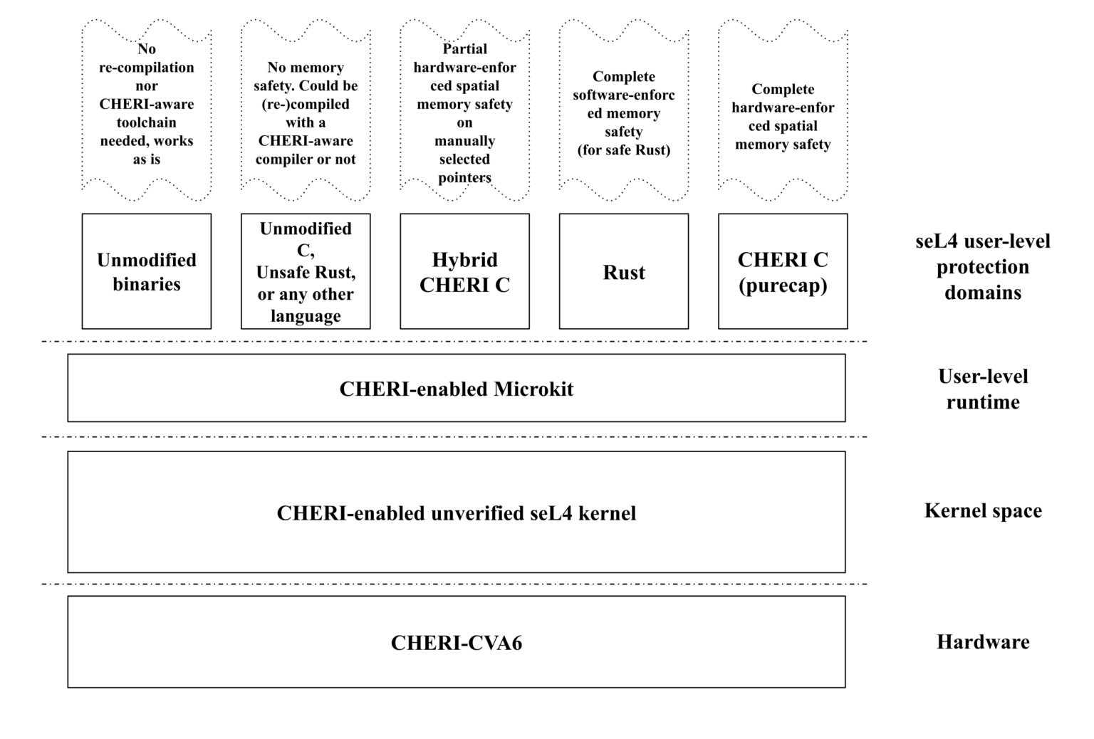 CHERI-seL4 and CHERI-Microkit Released – CHERI Alliance