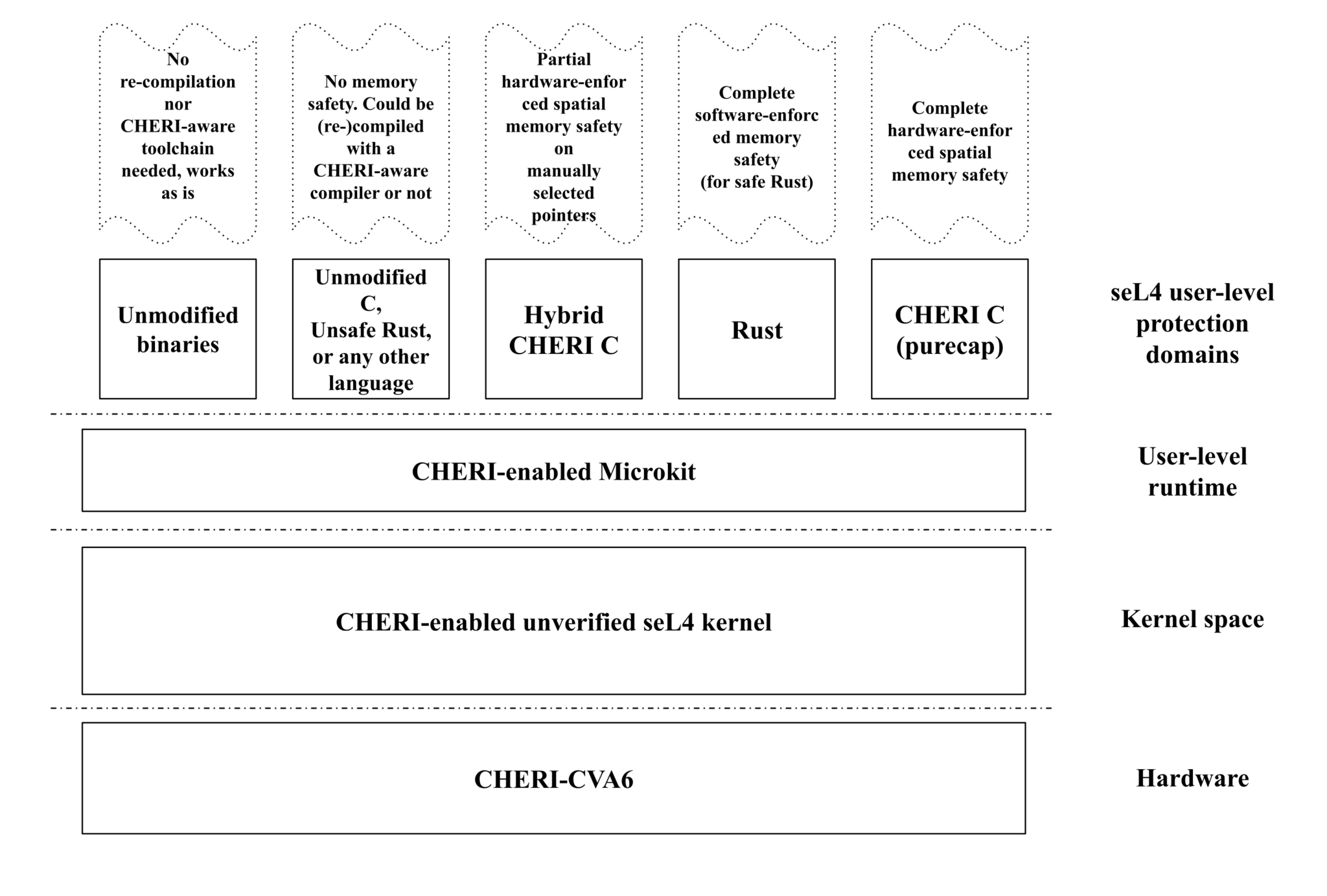 CHERI-seL4 and CHERI-Microkit Released – CHERI Alliance