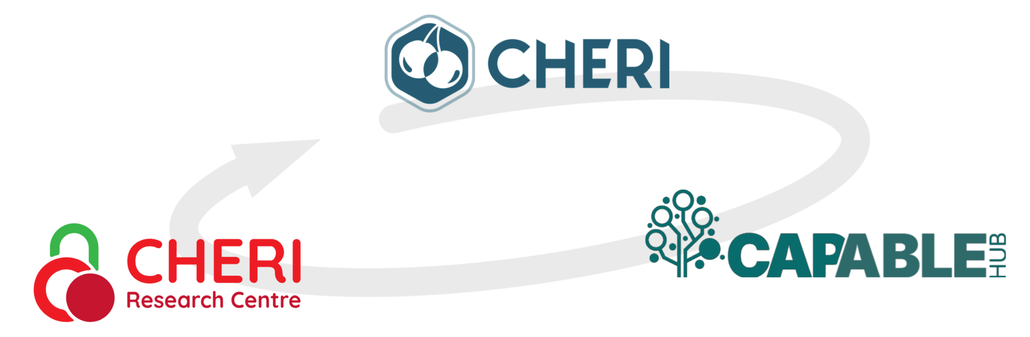 CHERI Alliance – Accelerating CHERI: Where Research, Engineering, and ...